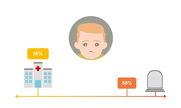 Managing delirium and agitation | Medmastery