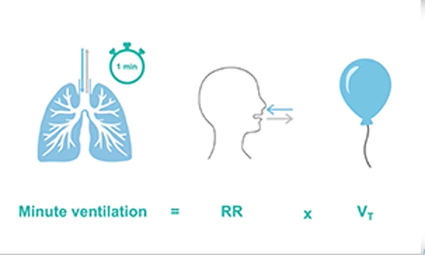 How NIV improves ventilation | Medmastery