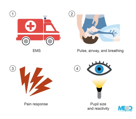 First Aid Head Injury Treatment