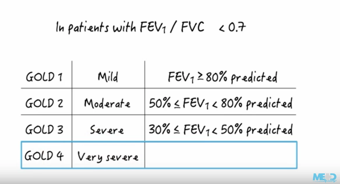 Interpreting abnormal PFT patterns | Medmastery
