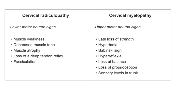 Cervical Radiculopathy Symptoms Pain Pattern Pins And Needles In The