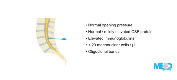 Lumbar Puncture Findings Clinical Review Of The Clinical Necessity Of