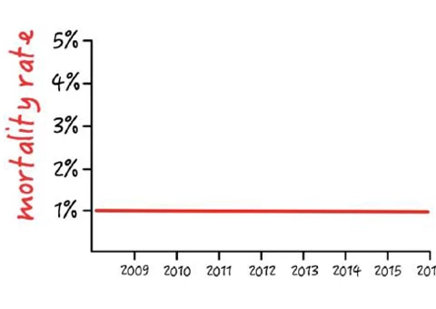 Mortality rates—the nuts and bolts | Medmastery