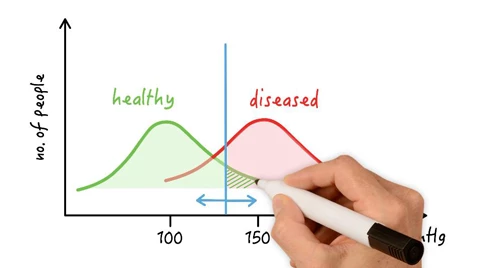 Test sensitivity and specificity made easy | Medmastery
