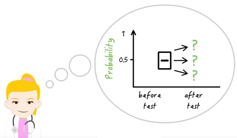 Positive predictive value—the role of prevalence | Medmastery