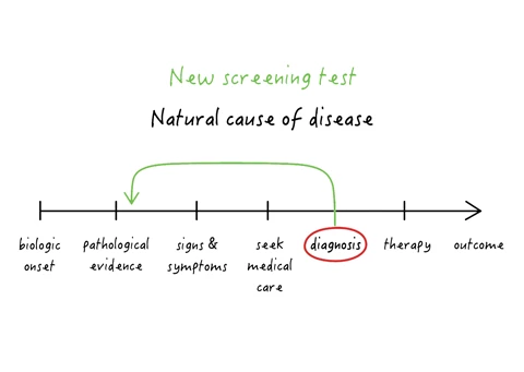 Ways to express prognosis—the basics | Medmastery